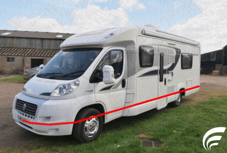 Measuring Guides | Caravan & Motorhome Covers | Protec Covers